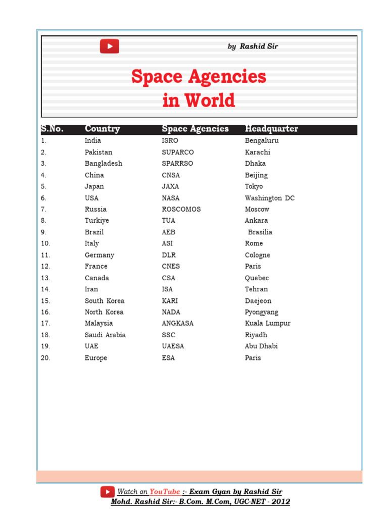 Global Space Agencies List | PDF
