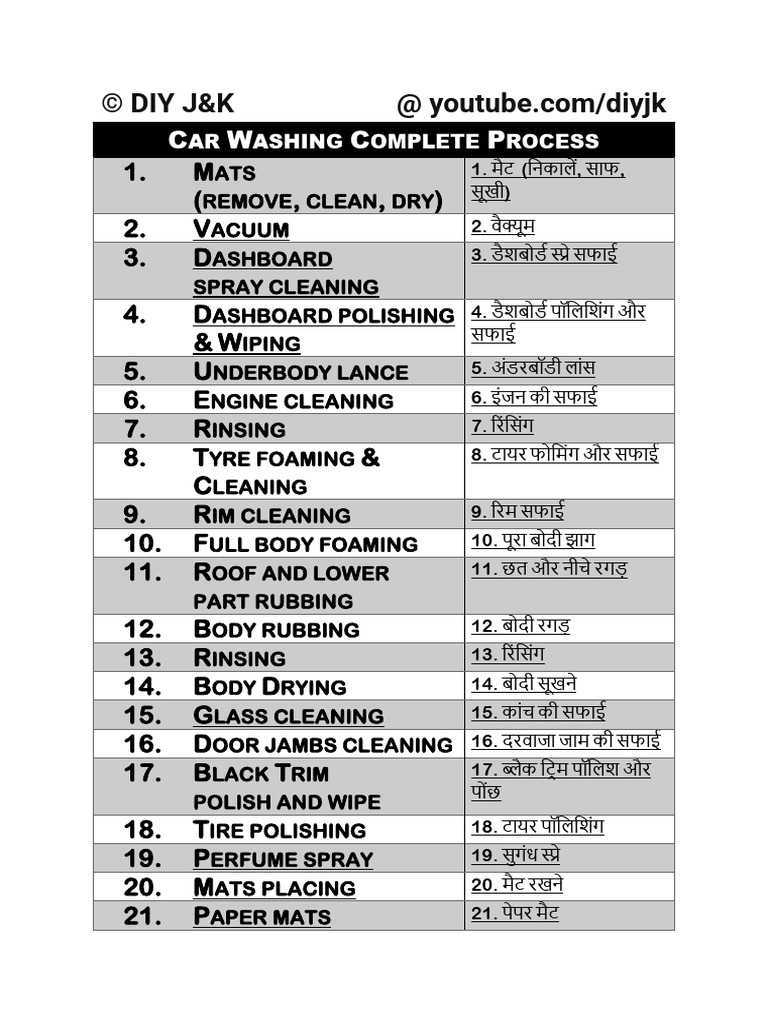 21 Step Washing Process | PDF