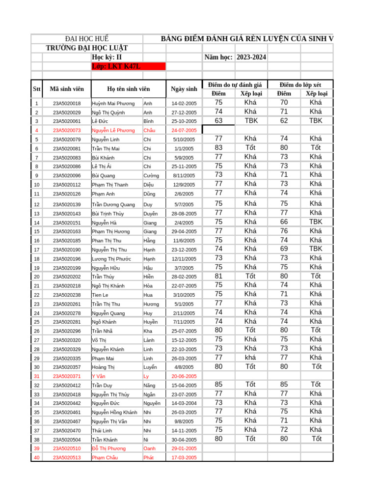 Điểm rèn luyện LKTK47L HK 2 1 | PDF