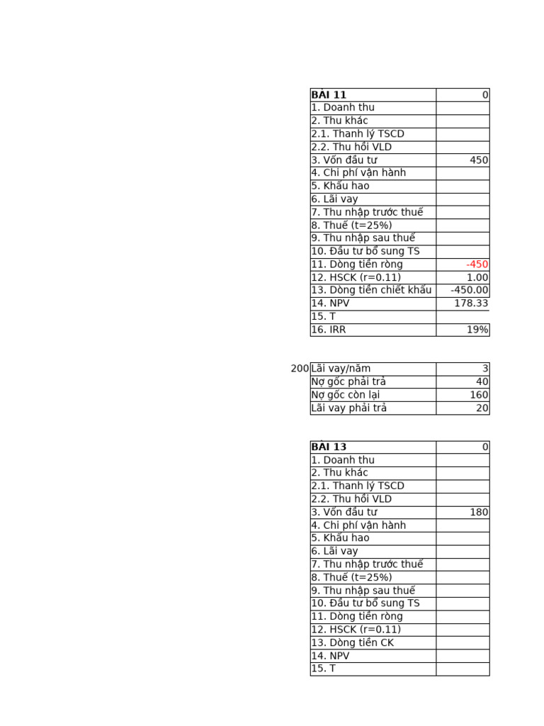 Bài tập KTDT | PDF