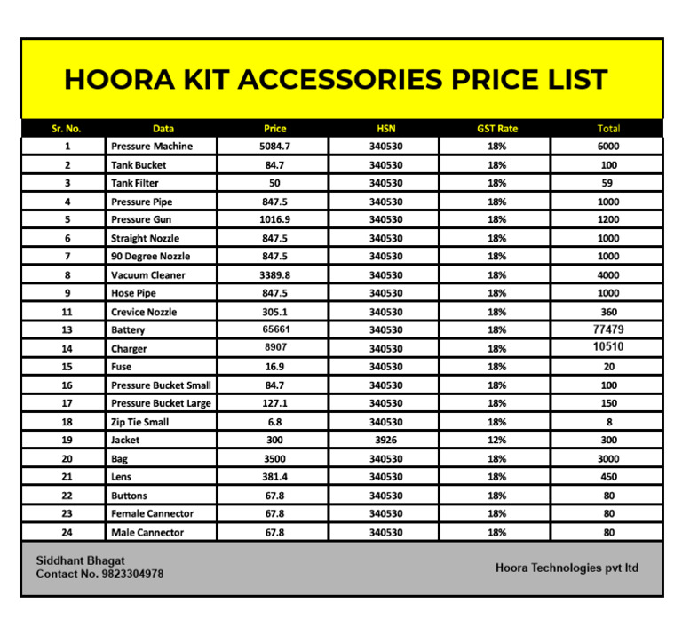 Kit Accessories Price List | PDF