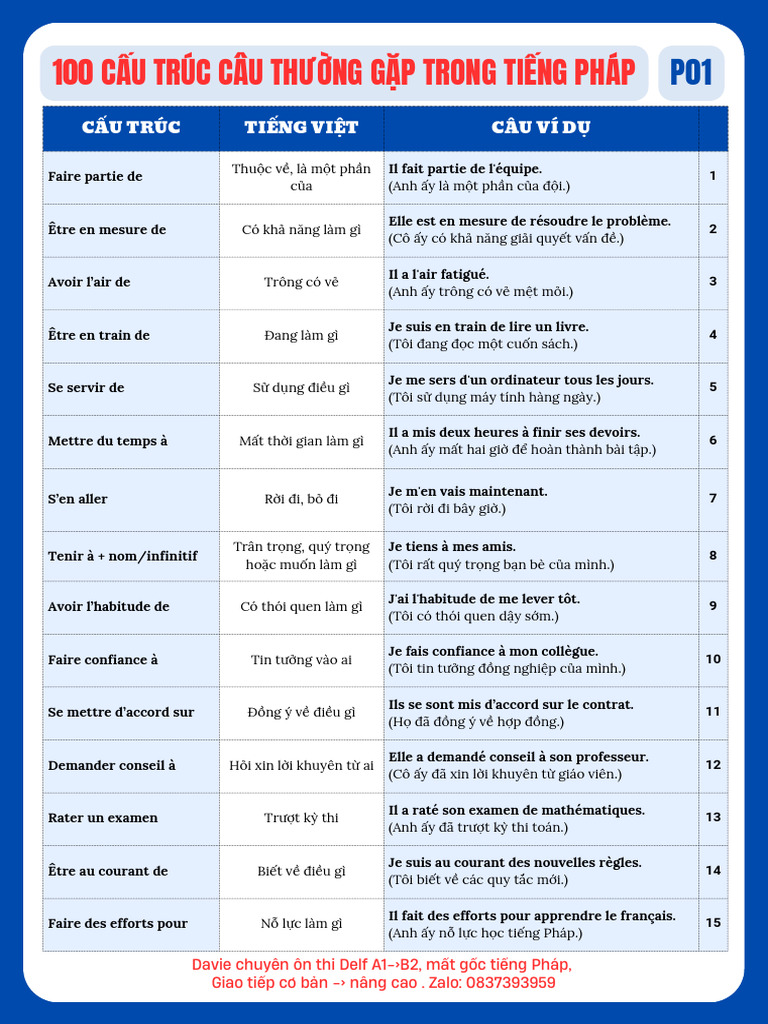 100 Structures | PDF