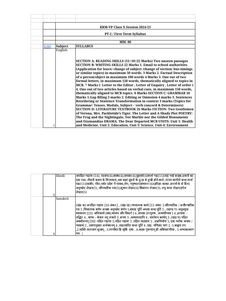 Class 10 Syllabus Overview | PDF | Linguistics | Grammar