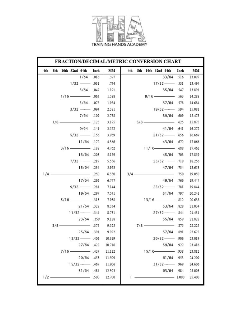Fraction Decimal Metric Chart | PDF