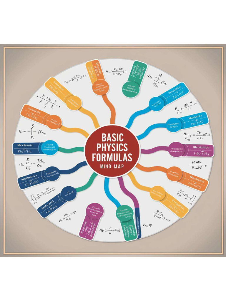 Fórmulas Básicas Da Física | PDF