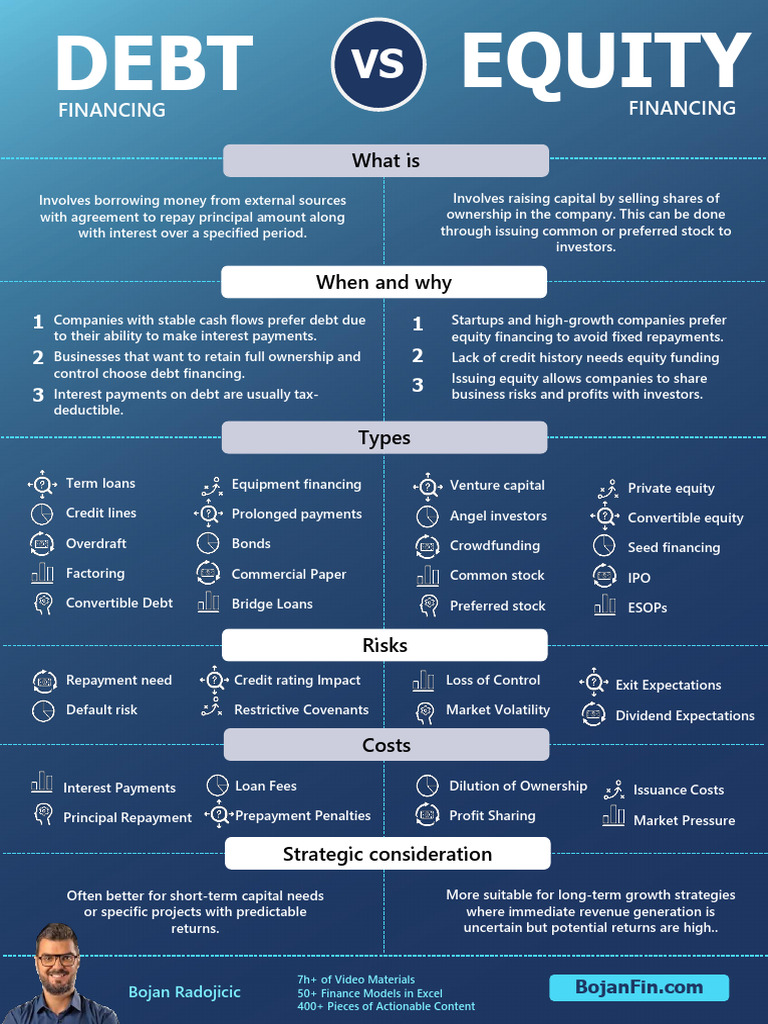 DEBT Vs EQUITY Financing | PDF | Debt | Stocks