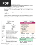 ICD 10 Myalgia | PDF | Fibromyalgia | Symptoms And Signs