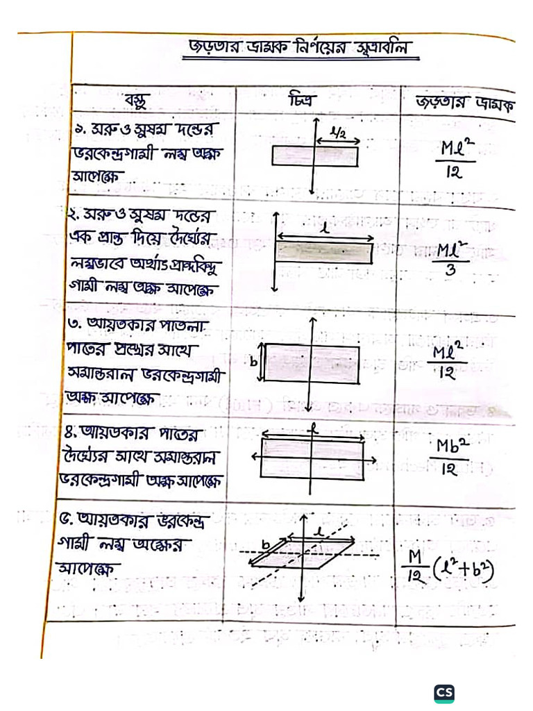 Formula_Moment of Inertia | PDF