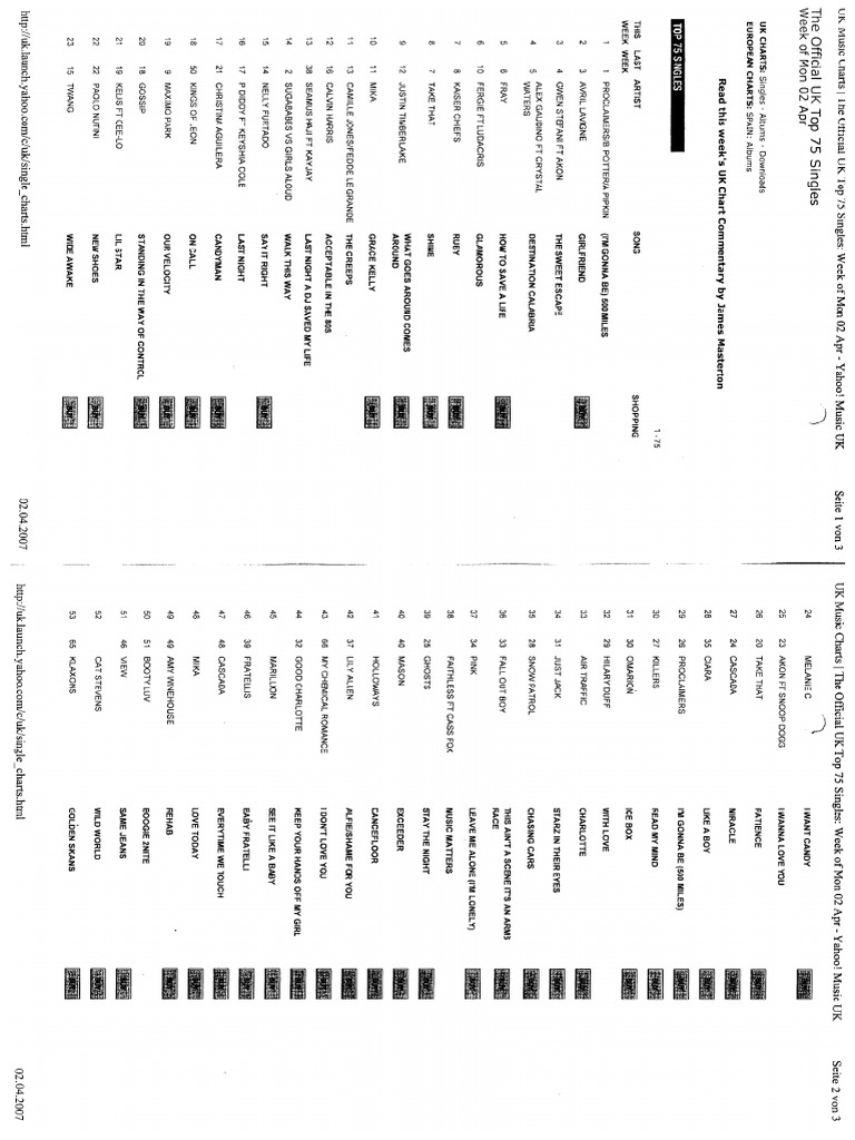 UK Charts 2007.04.02 | PDF