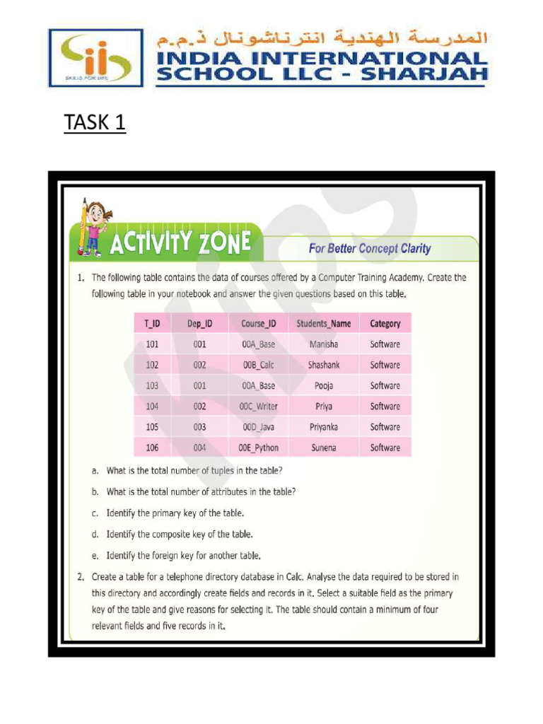 DBMS Worksheet | PDF