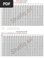 Pvif & Fvif Table. | PDF