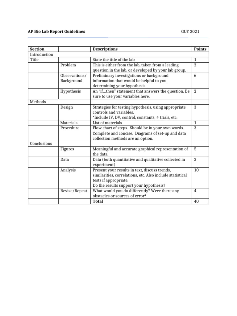 AP Bio Lab Scoring Guidelines | PDF | Teaching Methods & Materials ...