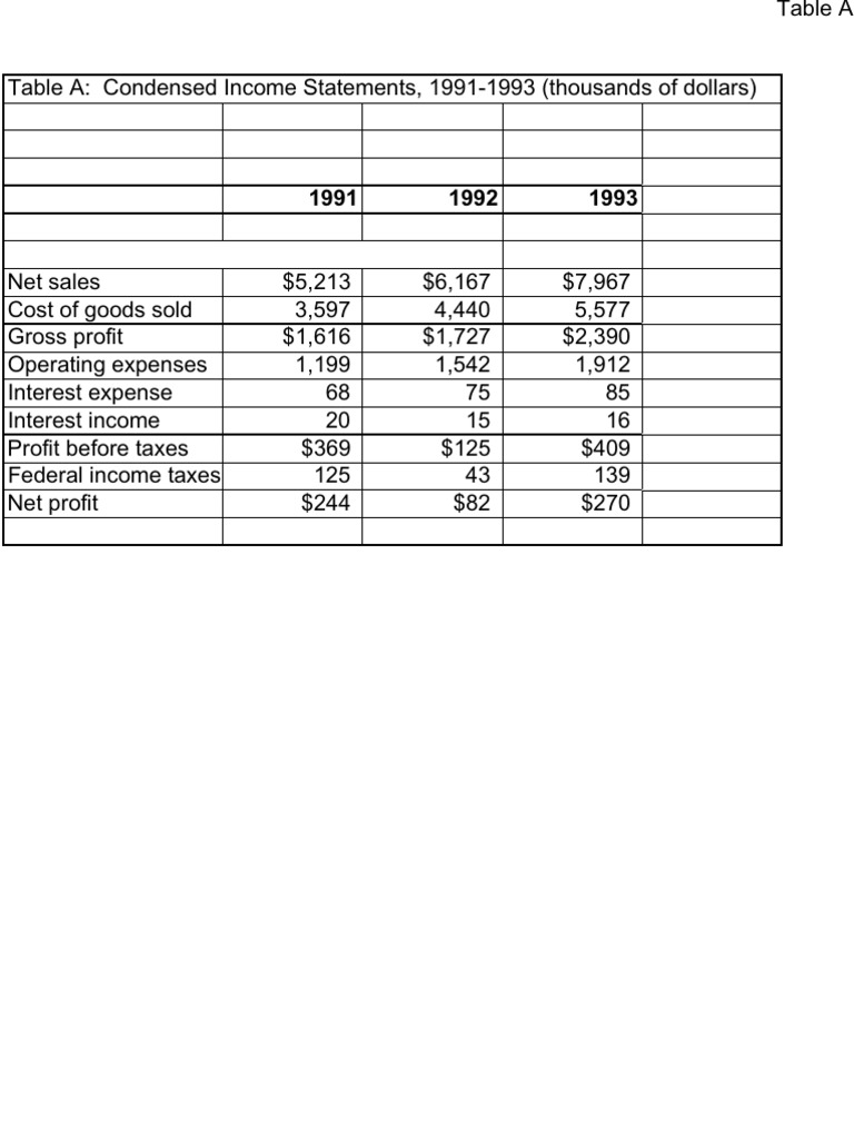 Toy World Inc Case Solution | PDF
