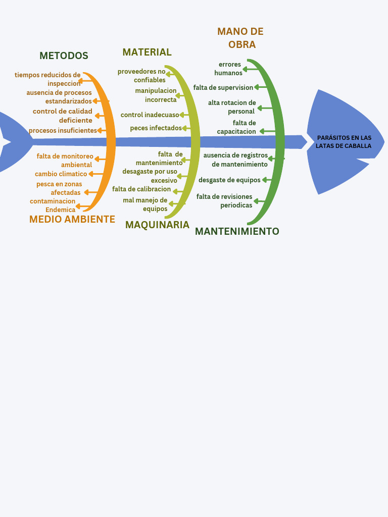 Light Blue Clean Illustrative Flow Graph Fishbone Diagram | PDF