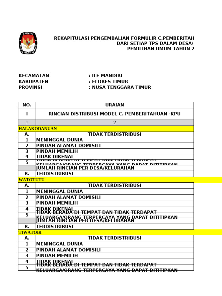 Ile Mandiri - Rekapitulasi Pendistribusian Model C Ds Lewoloba | PDF