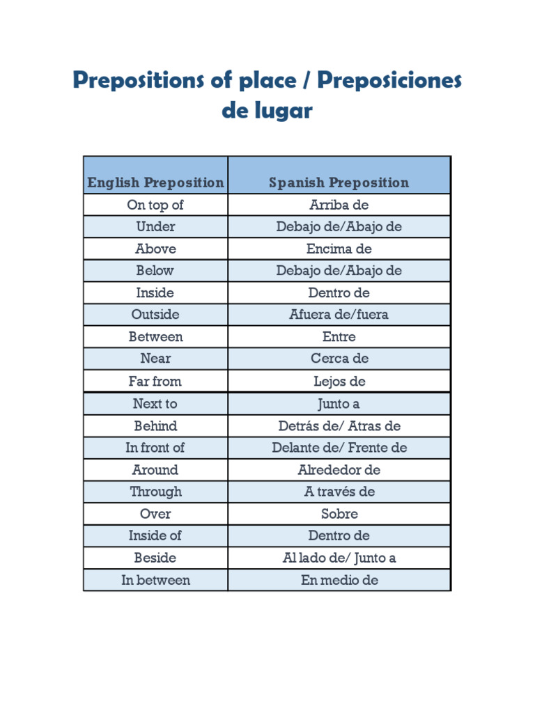 Prepositions of Place | PDF