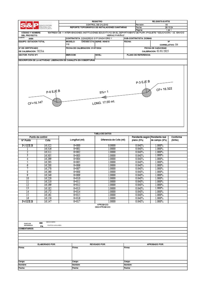 N° Punto Punto de Control Longitud (MT) Diferencia de Cots (MT) Pendiente Según Plano (S ...