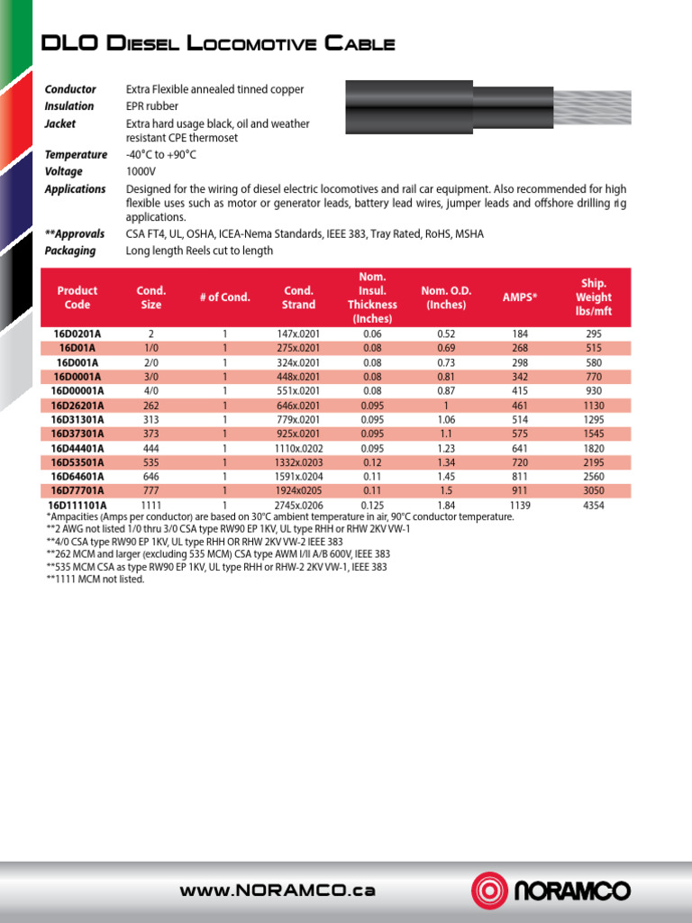 Noramco DLO | PDF | Electrical Conductor | Electrical Wiring