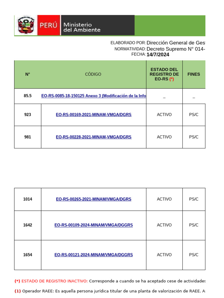 MINAM Registro EO-RS Autorizadas - Actualizada 14-07-2024 | PDF ...