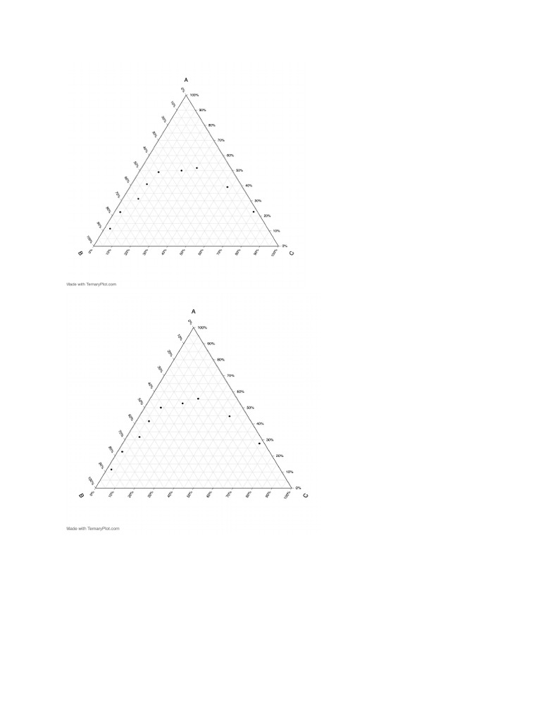 Terner Diagram | PDF