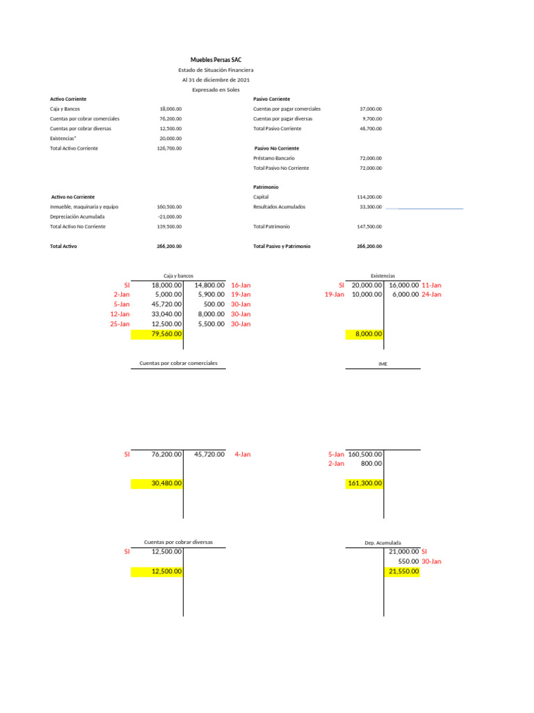 Muebles Persas | PDF | Activo fijo | Bancos