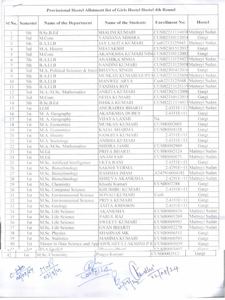 4th Round List of Girls Hostel Allotment | PDF