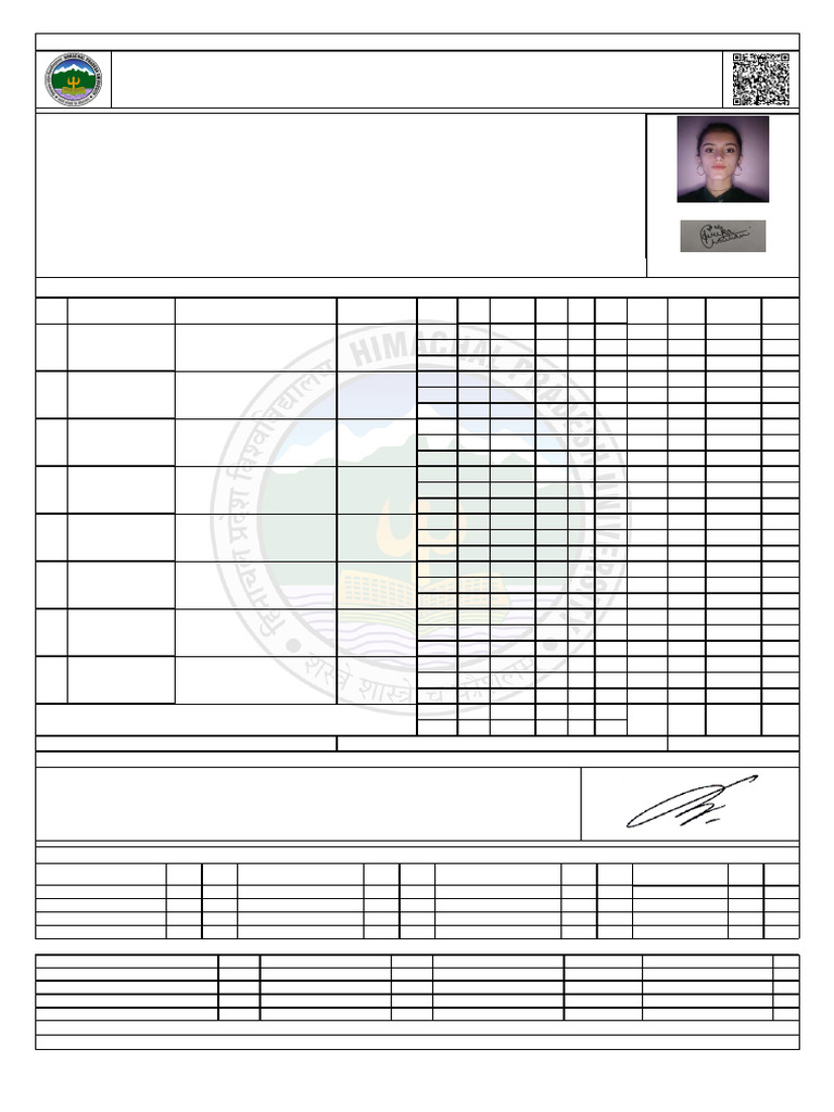 Final DMC | PDF | Educational Assessment And Evaluation | Student ...