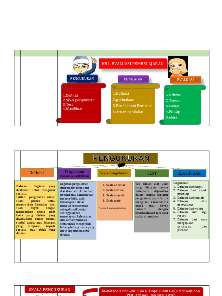 LK - RESUME KB1 Evaluasi Pembelajaran | PDF