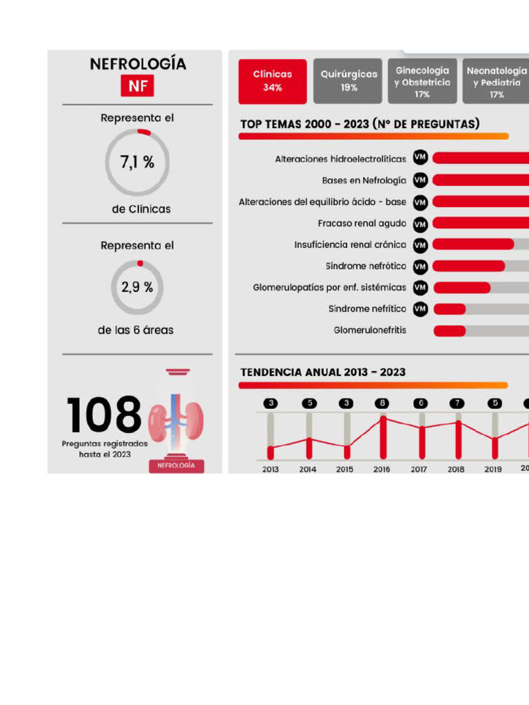 FC Nefro RM 2024 | PDF | Sodio | Especialidades Medicas