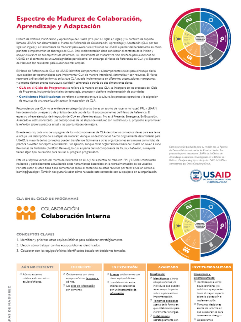 Cla Maturity Spectrum Handouts Spanish 20190517 | PDF | Aprendizaje ...