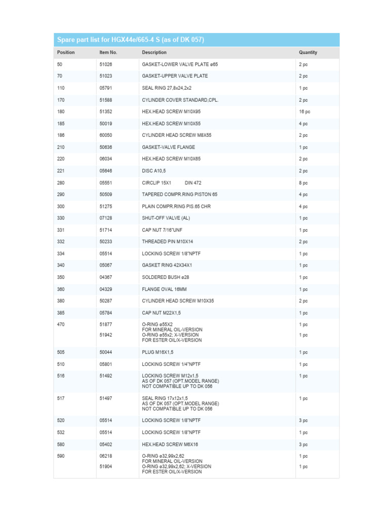 Spare Part List HGX44e 665-4 S (As of DK 057) | PDF | Screw | Valve