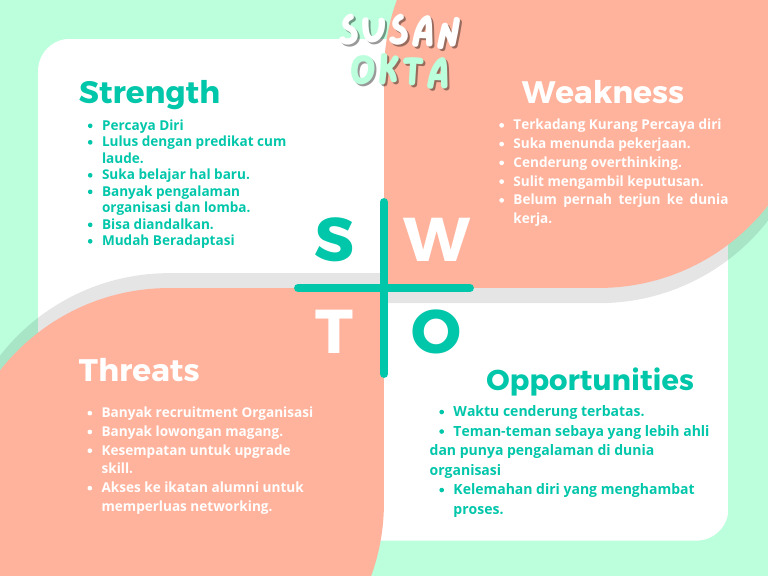 Green White Pink Modern Minimalist Teal Competitor SWOT Analysis ...