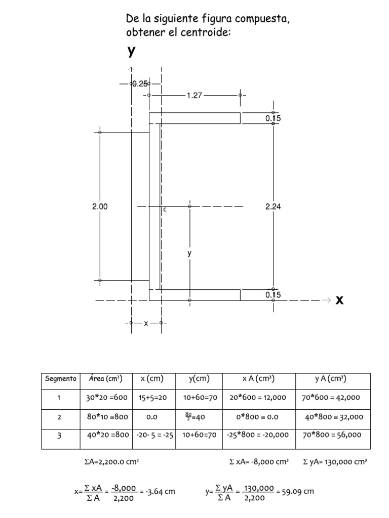 Ejercicio Resuelto Centroide | PDF