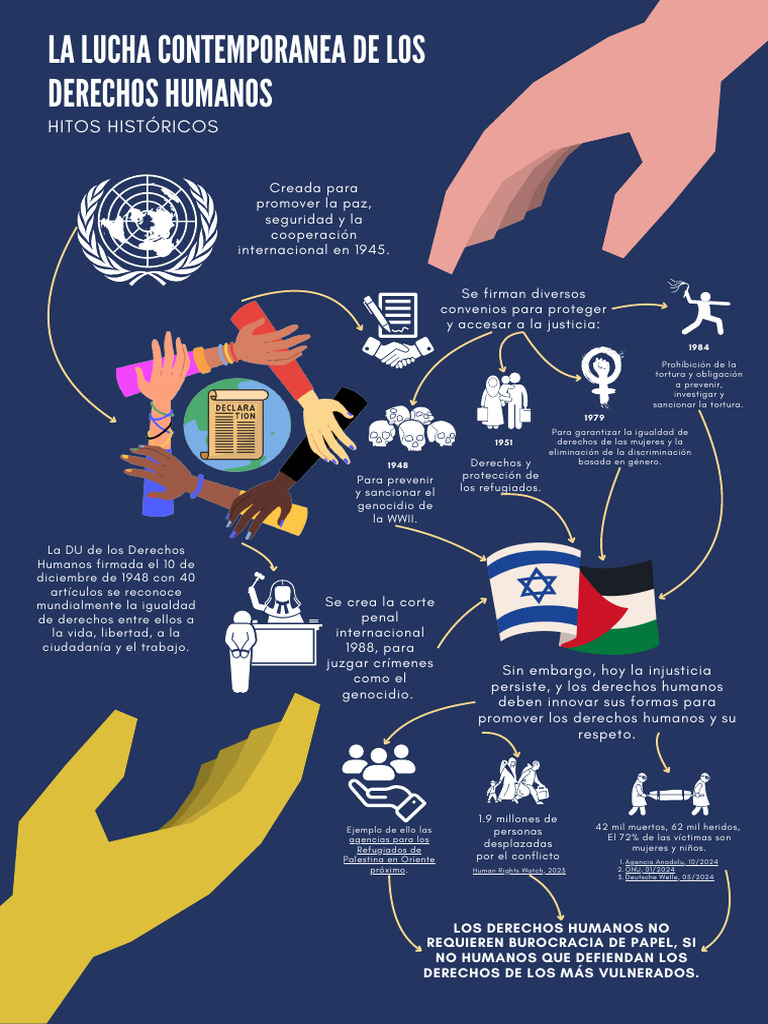 Ev1 Infografía RGDG | PDF | Refugiado | Derechos humanos