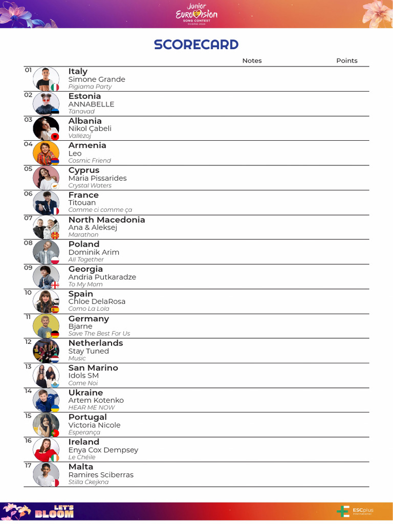 Scorecard Jesc 2024 en | PDF