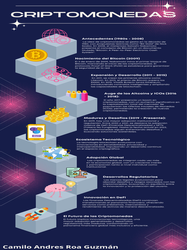 Historia de Las Criptomonedas Infografía 1 | PDF | Criptomoneda | Bitcoin