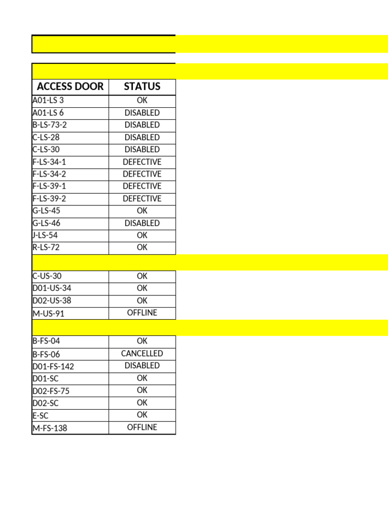 Access Doors Shows in Red X in BMS | PDF | Building Technology ...