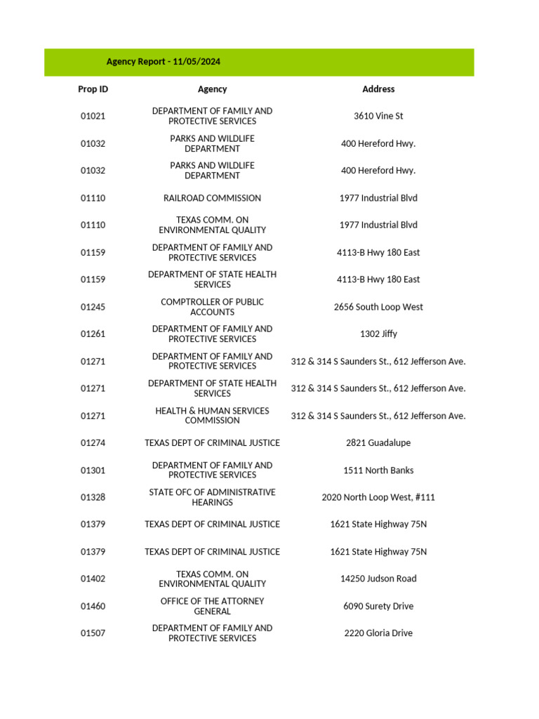 Active Lease Summary Report | PDF | Government Agencies Of The United ...