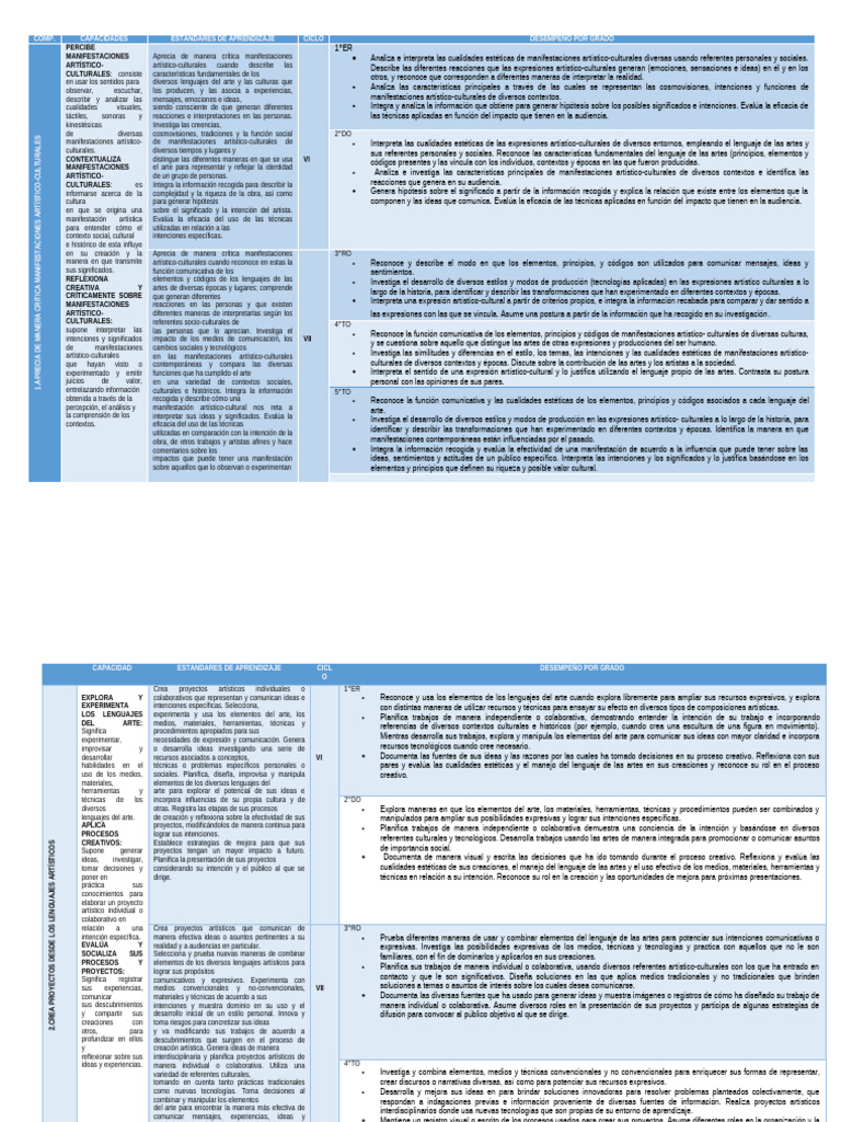 Matriz de Contenidos de Arte Secundaria Vi Vii Formato | PDF ...