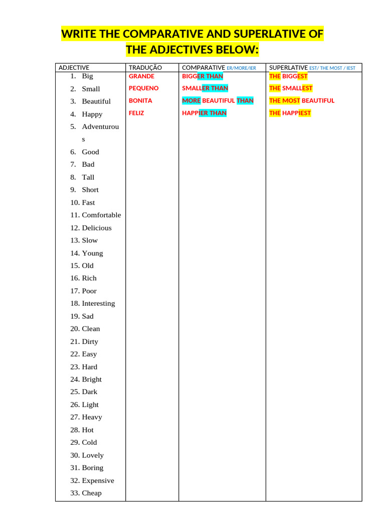 Adjective Comparatives and Superlatives Guide | PDF