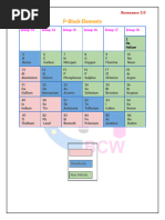Complete P Block Elements JEE | PDF