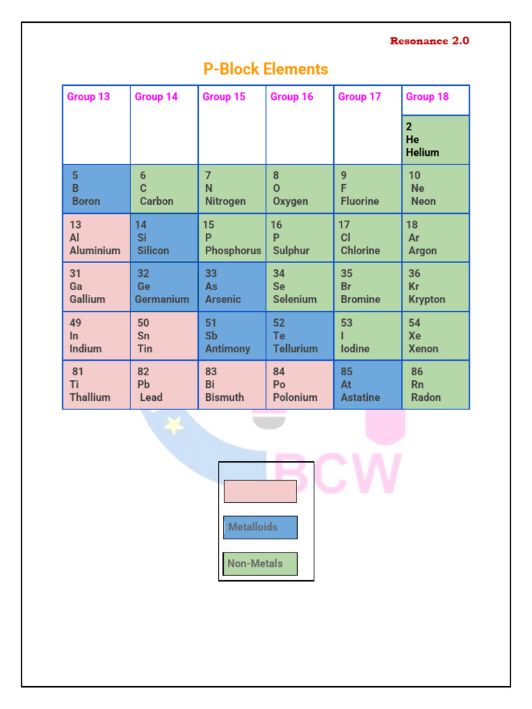Write-Up of P-Block Elements | PDF | Carbon Monoxide | Carbon