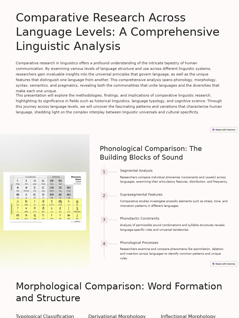 Comparative Research Across Language Levels A Comprehensive Linguistic | PDF | Linguistics ...