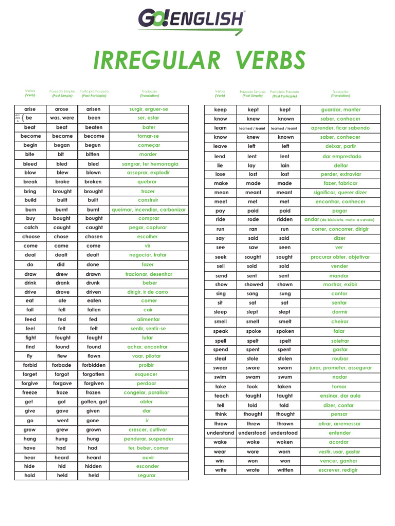 Irregular Verb "Go" Overview | PDF | Linguistic Typology | Linguistics