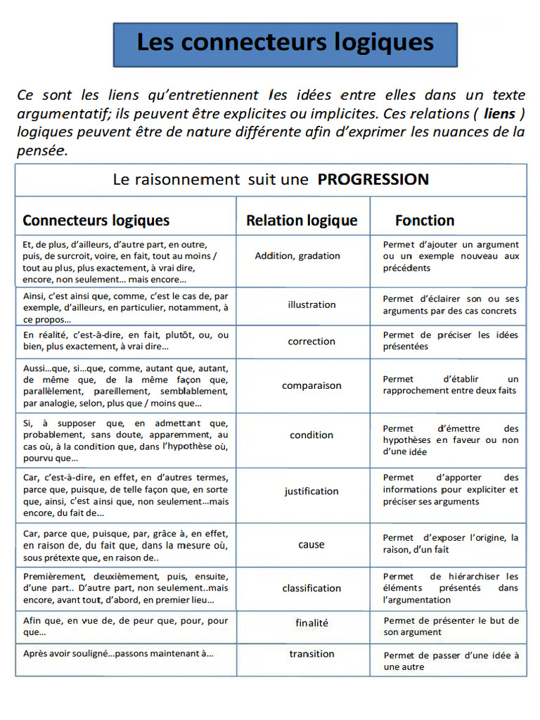 Connecteurs Logiques | PDF