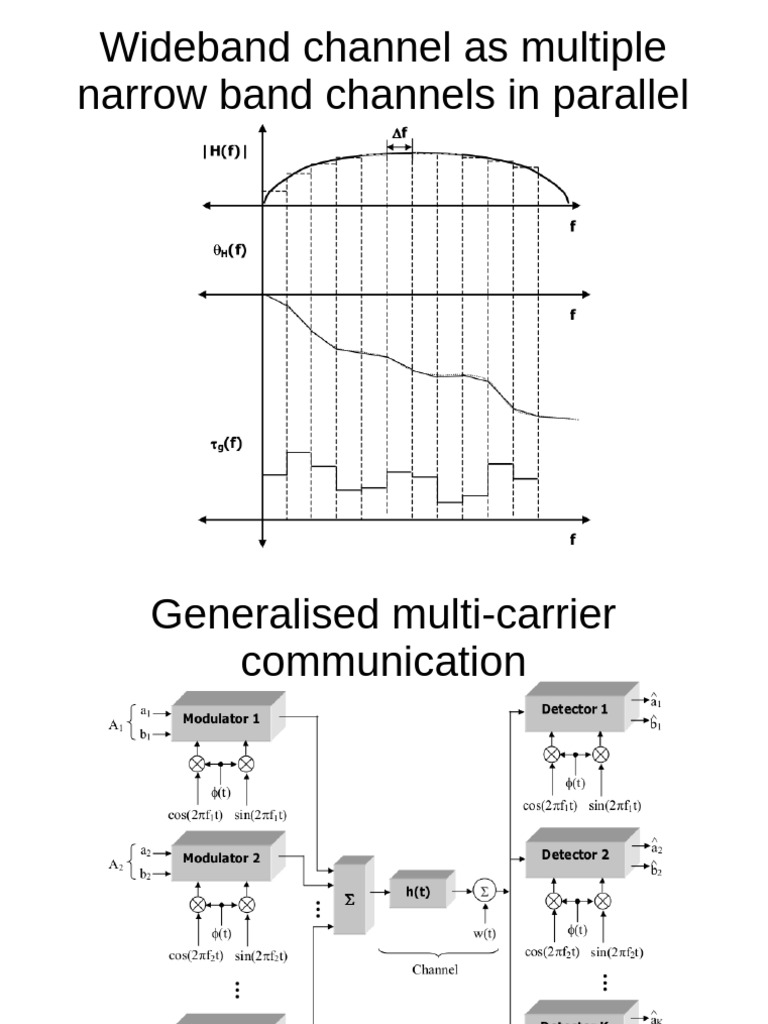 DCOM Advanced Modulation | PDF