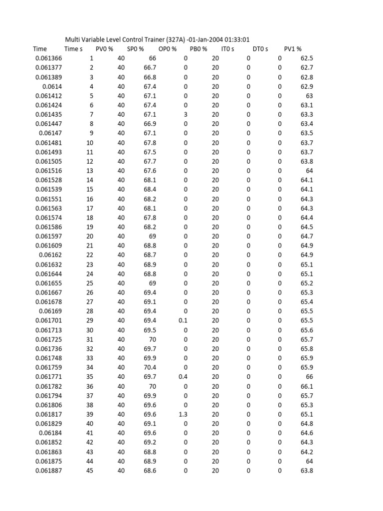 P Controller Multivariable Data | PDF | Multivariate Statistics | Statistical Analysis