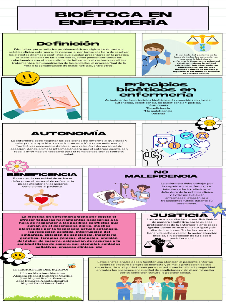 Principios De Bioética En Enfermería Pdf Bioética Enfermería