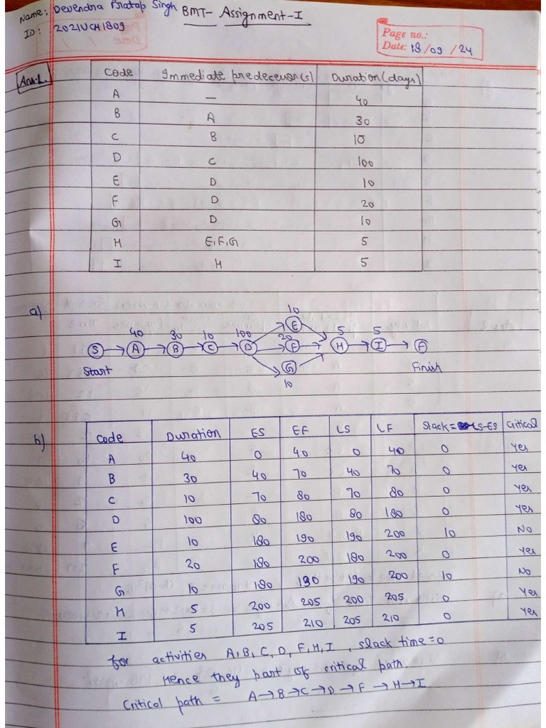 BMT Assignment - 1 Devendra Pratap Singh 2021UCH1809 | PDF