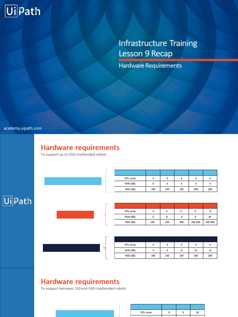 Lesson 9 Recap Slides | PDF | Computer Hardware | Computer Architecture
